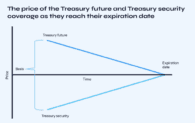 U.S. Treasury Market Structure - Managed Funds Association