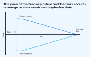 U.S. Treasury Market Structure - Managed Funds Association