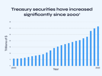 U.S. Treasury Market Structure - Managed Funds Association