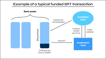 Primer: Introduction to significant risk transfers - Managed Funds ...